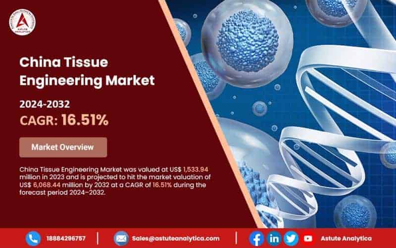 China Tissue Engineering Market Poised for Significant Growth