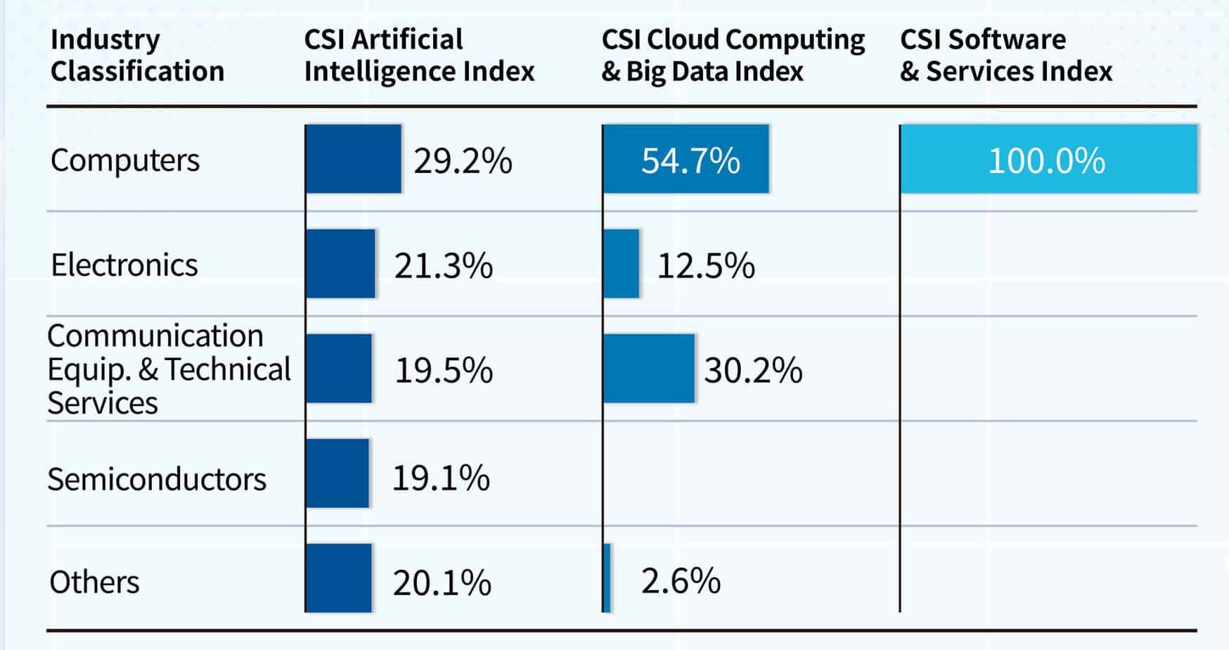 Mainland China-Hong Kong ETF Connect Expansion Boosts Tech Investment